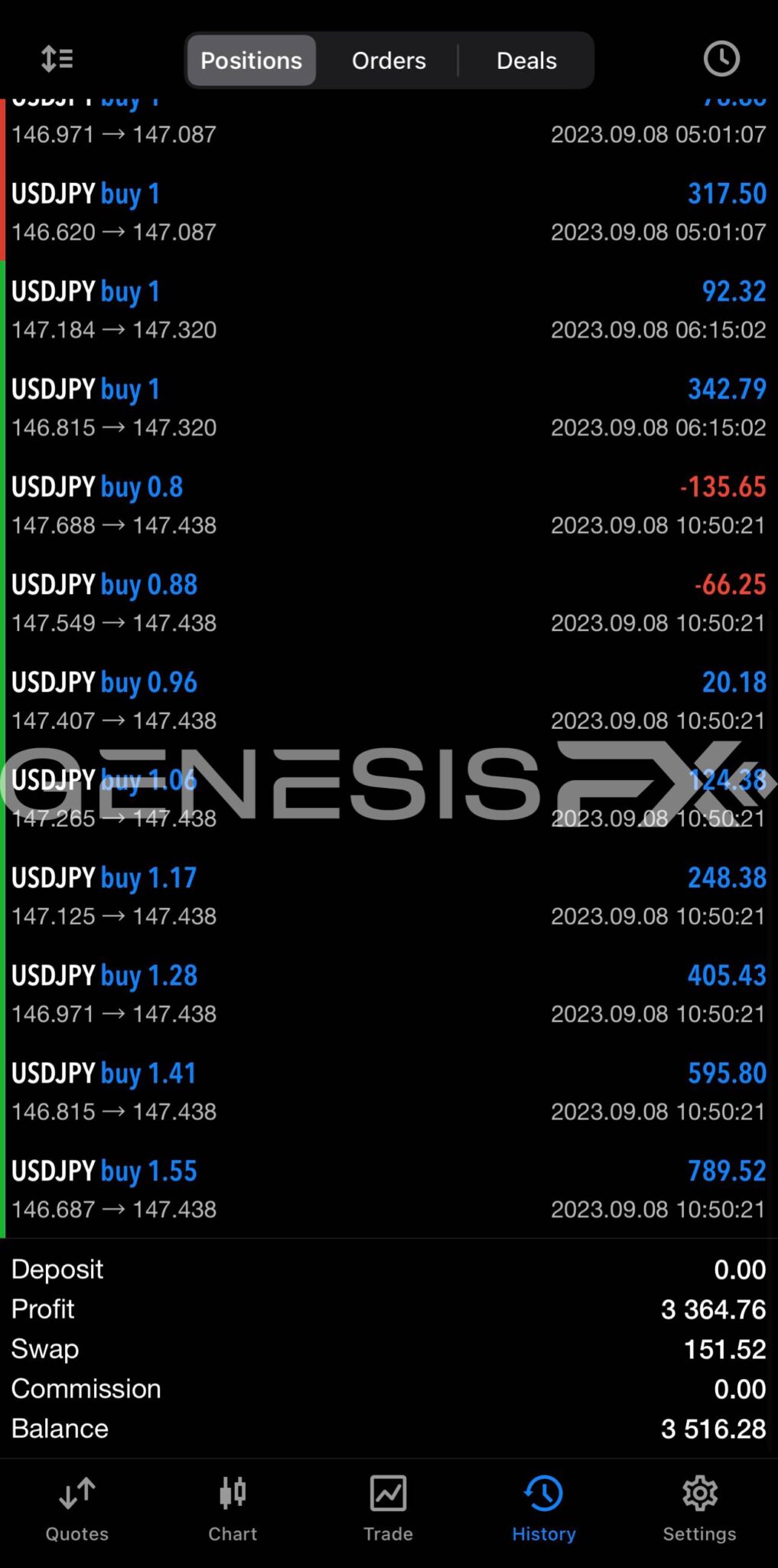 Forex Trading Strategies | AI-Powered Trading | Genesis
