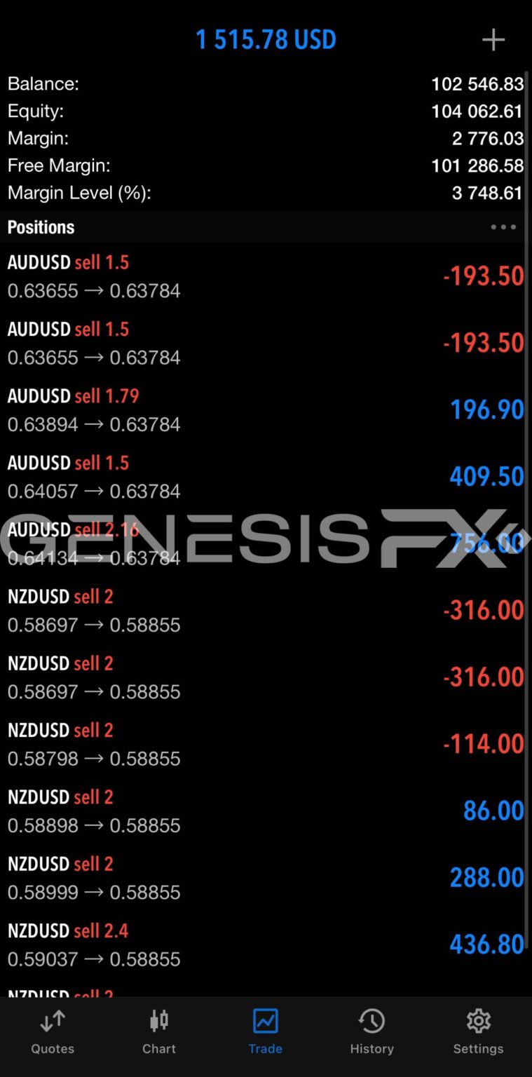 Genesis Forex