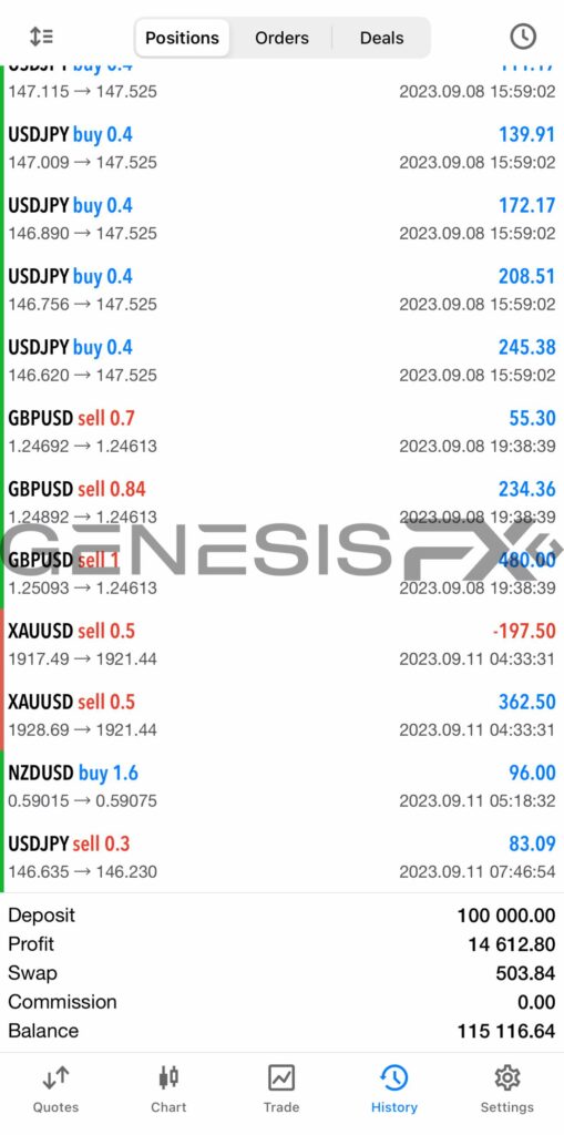 Forex Trading Strategies | AI-Powered Trading | Genesis