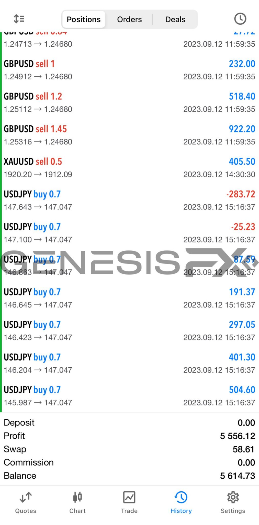 GenesisFX | Automated Forex Trading