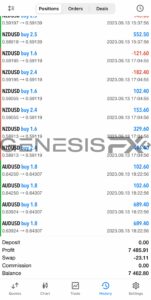 GenesisFX | Automated Forex Trading