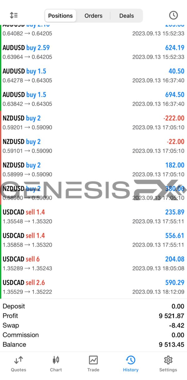 Forex Trading Strategies | AI-Powered Trading | Genesis