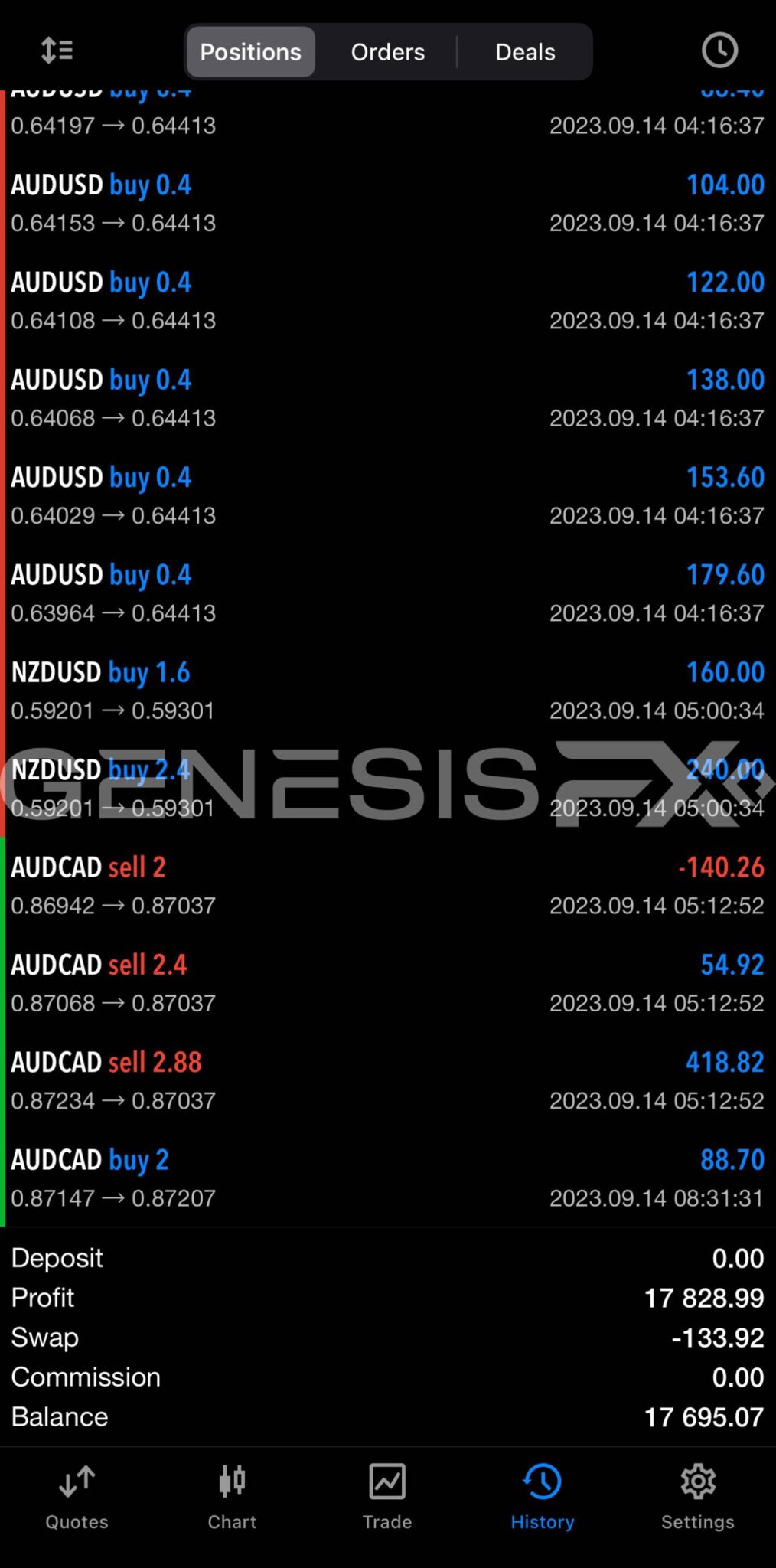 GenesisFX | Automated Forex Trading