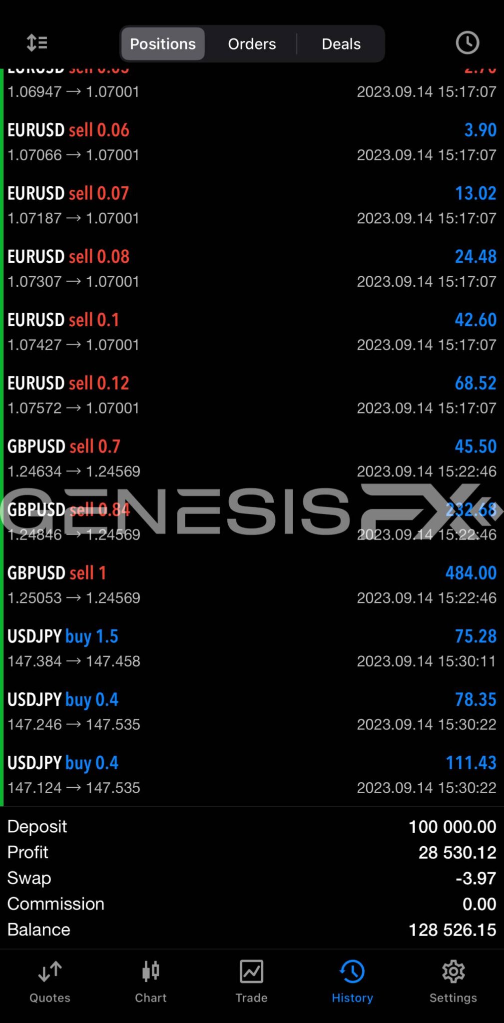 GenesisFX | Automated Forex Trading