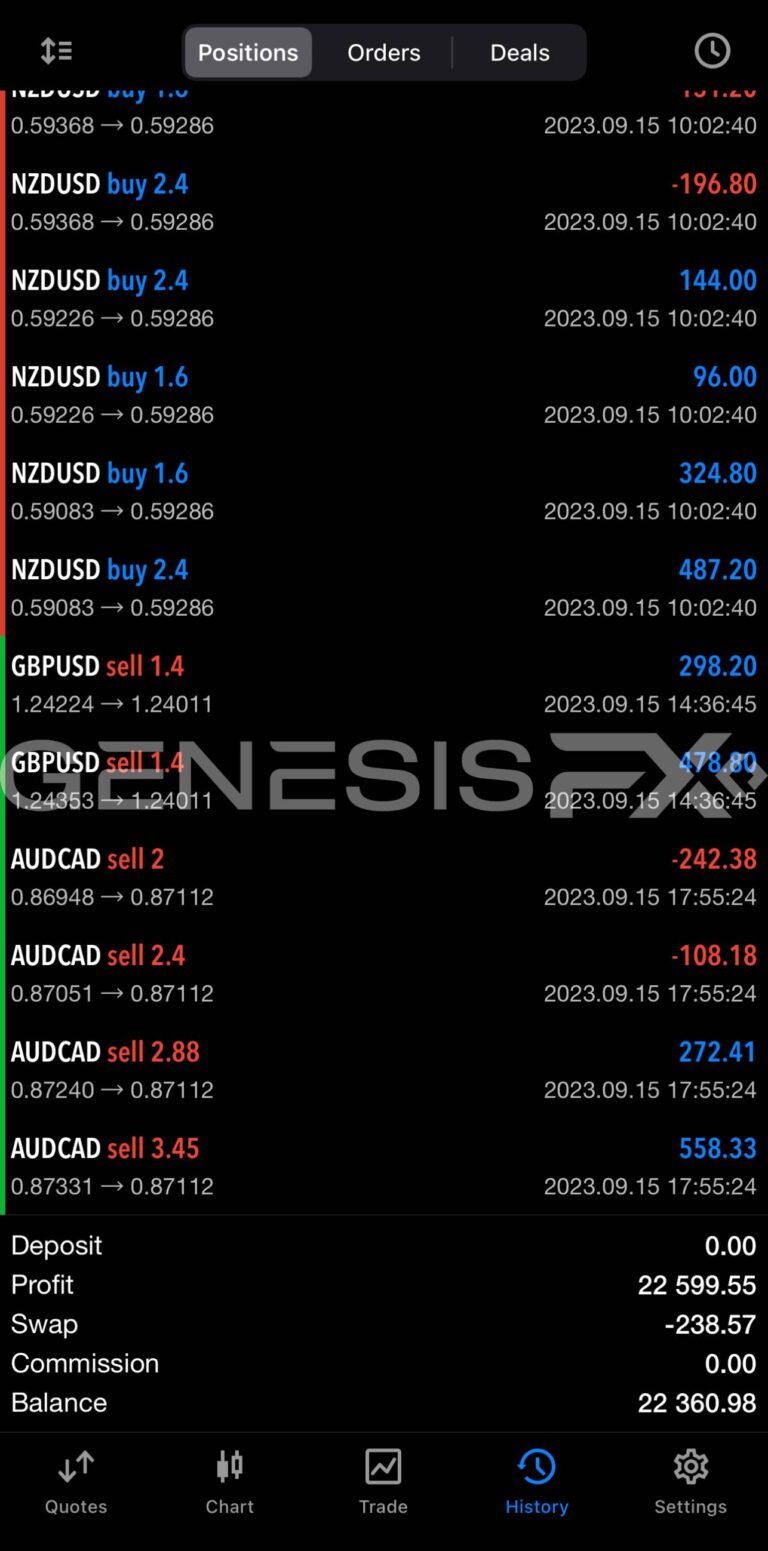 Forex Trading Strategies | AI-Powered Trading | Genesis