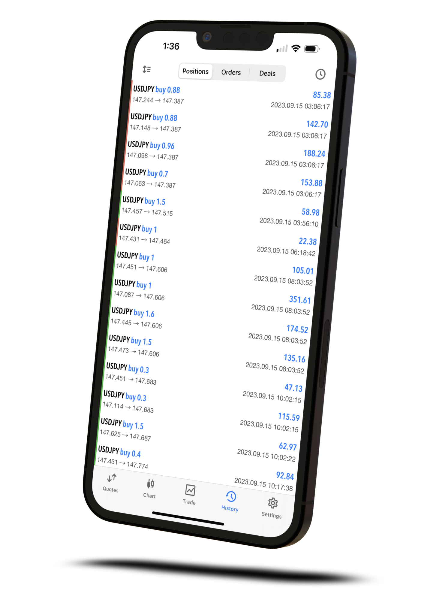 Forex Trading Strategies | AI-Powered Trading | Genesis